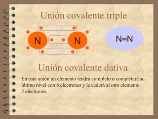 Uniones Químicas | PPT
