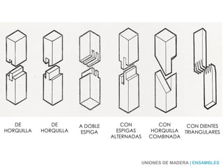 Uniones y emplames de madera | PDF