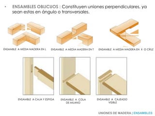 Uniones y emplames de madera | PDF