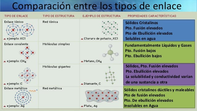 Uniones quimicas tip4