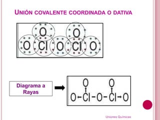Uniones químicas | PPTX