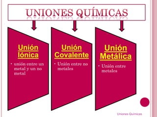 Uniones químicas | PPTX