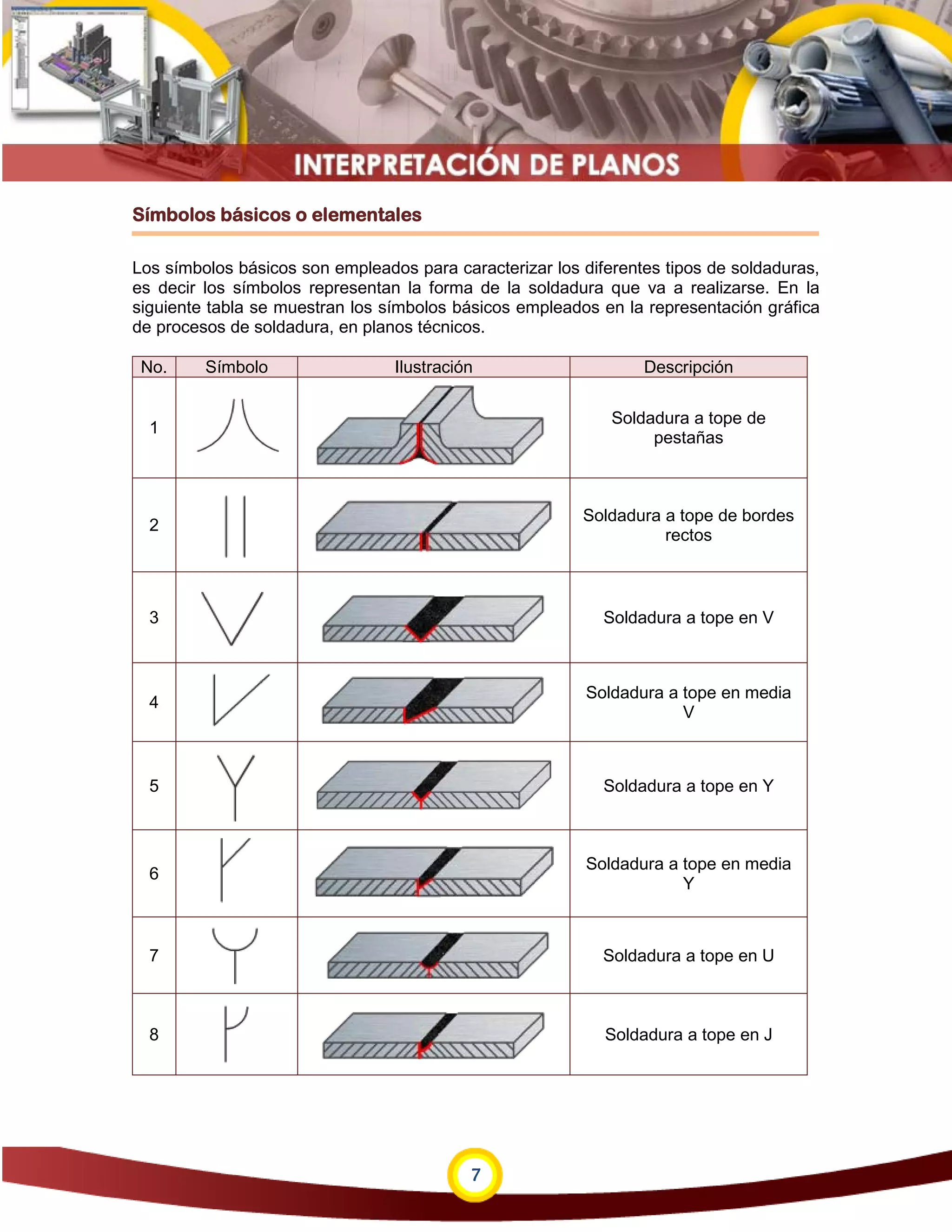 Uniones soldadas | PDF