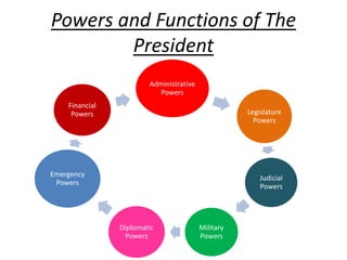 Union executive | PPTX