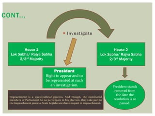Union Executive.pptx