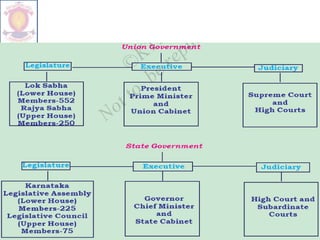 UNION GOVERNMENT.pptx | Civic affairs | Politics