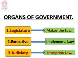 UNION GOVERNMENT.pptx