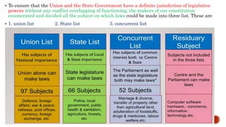 THE UNION GOVERNMENT: THE LEGISLATURE CLASS 8TH | PPTX