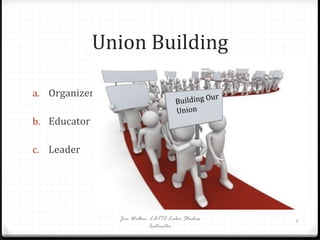Union Leader Role | PPT