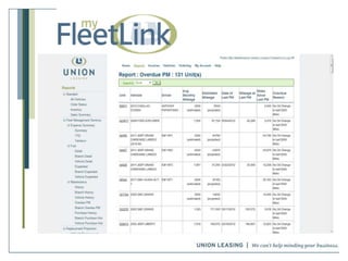Union Leasing Overview | PPTX