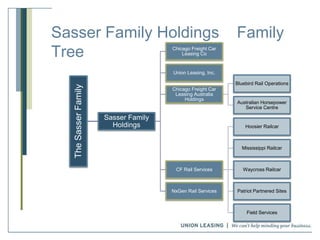 Union Leasing Overview | PPTX