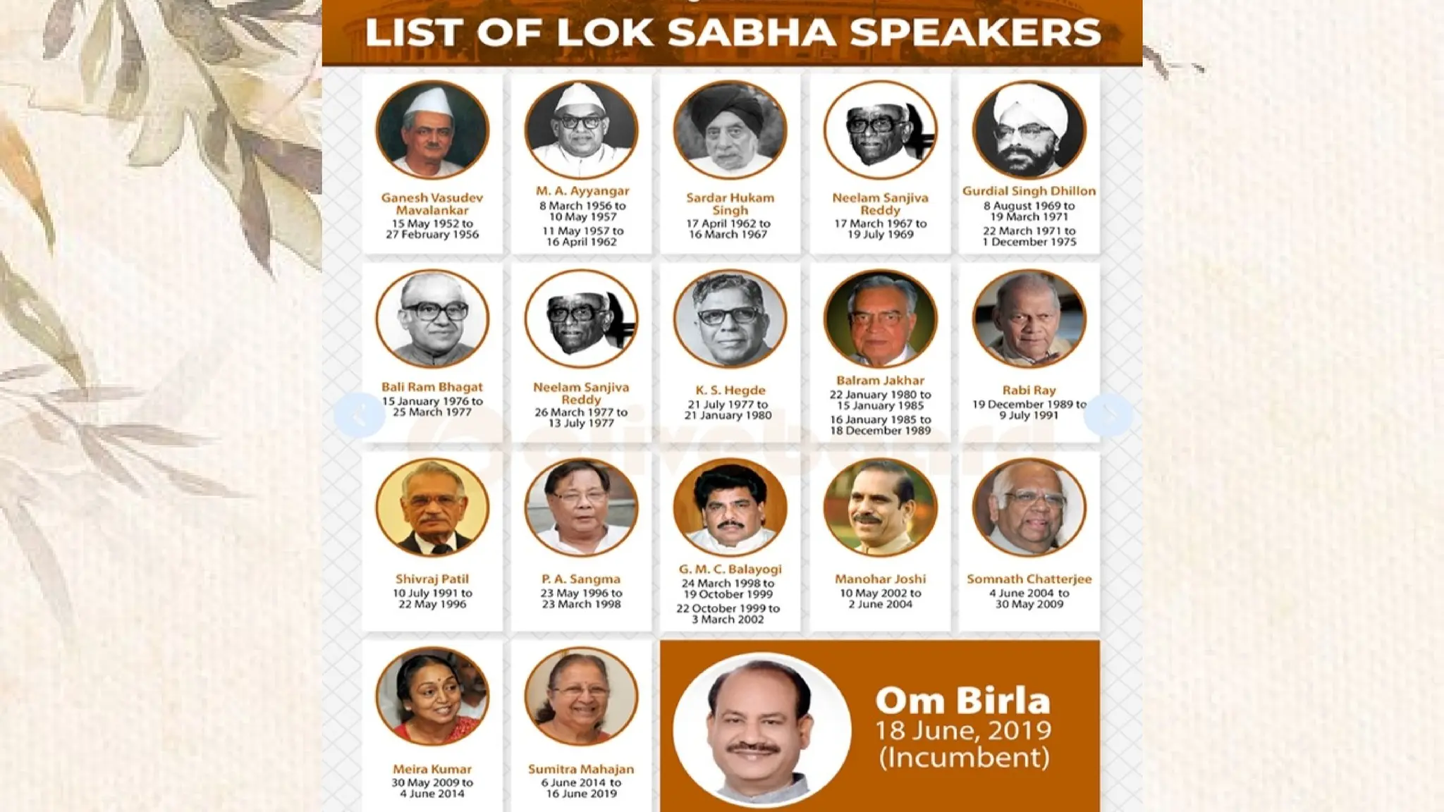Union Legislature- Parliament : Rajya Sabha and Lok Sabha | PPTX
