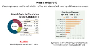 China opportunity with UnionPay | PPTX