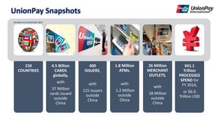 UnionPay in Australia, China and Beyond | PPTX