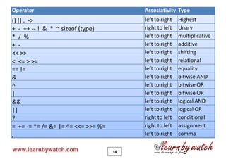 Unions | PDF | Programming Languages | Computing