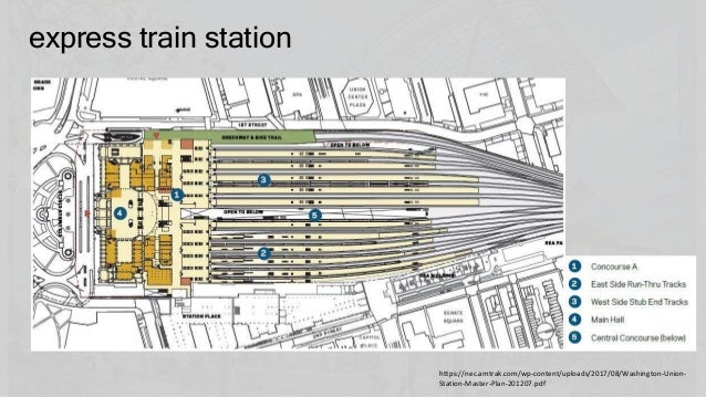 Union station platform map - tnbillo