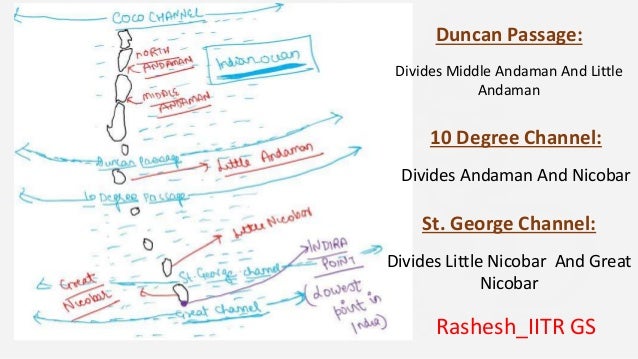Union territories in india geography politics history
