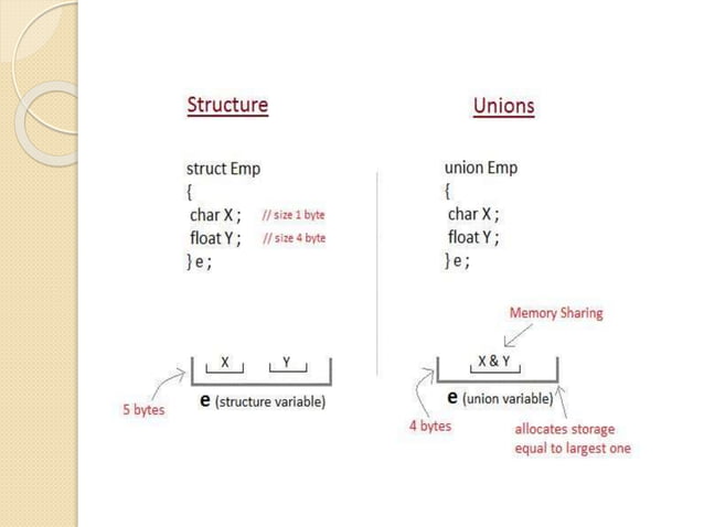 Union in c language | PPTX