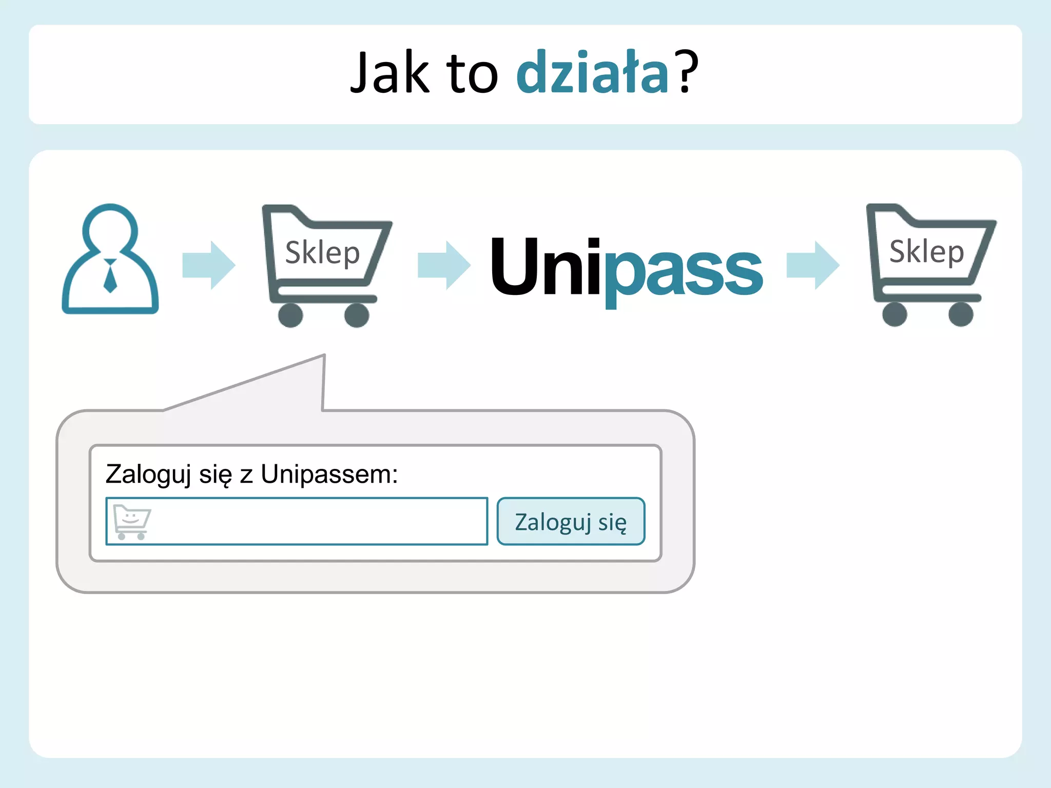 Cezary Bochniewicz - Unipass | PPT