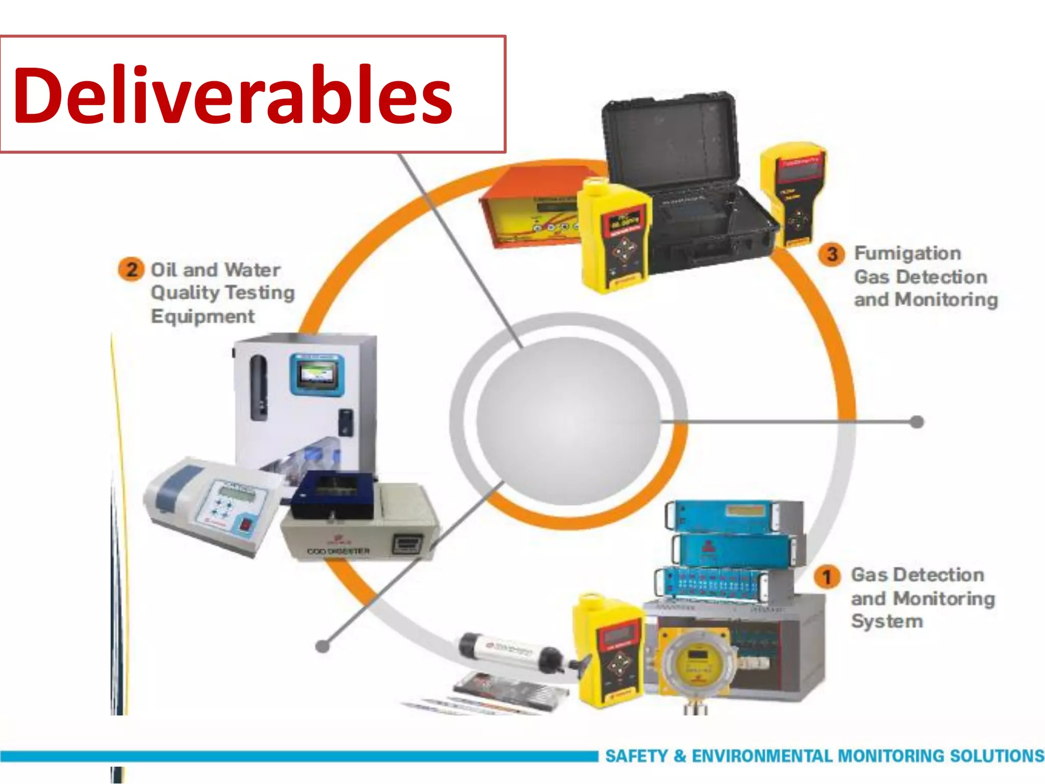 Uniphos envirotronic pvt. ltd | PPT | Free Download