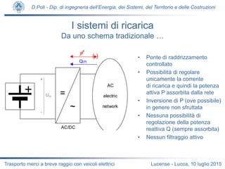 LUCENSE - Workshop trasporto merci a breve raggio con veicoli elettrici | PPT