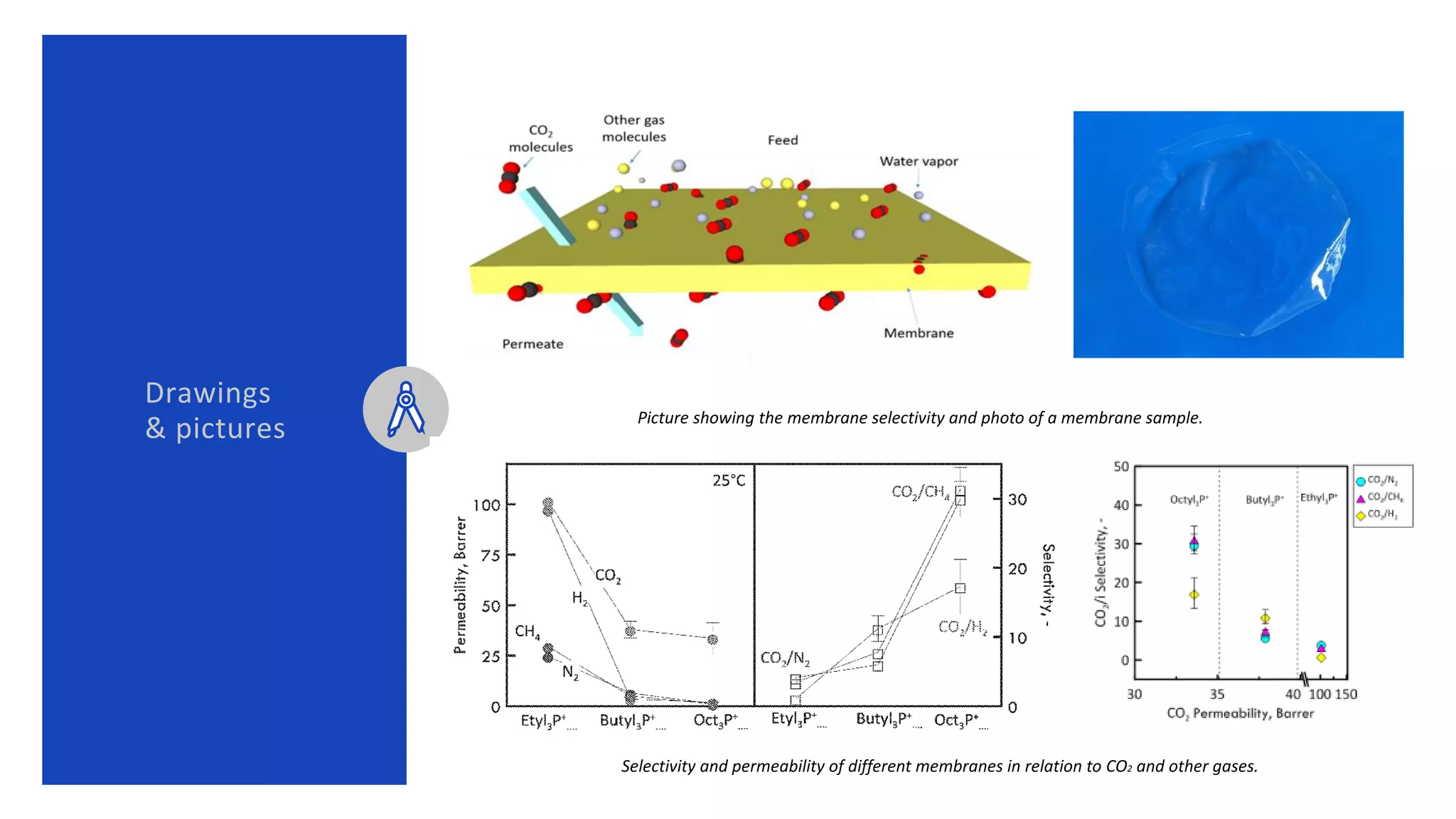 Membranes containing polymerised ionic liquids for use in gas ...