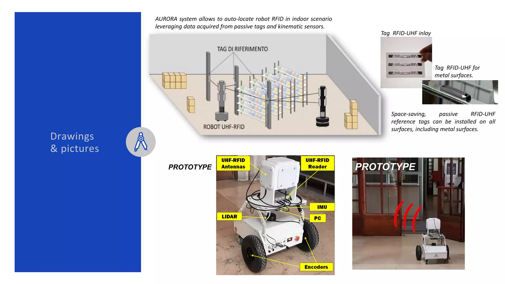 Mobile Device Self Location Method Using At Least One Passive Radio Frequency Device Ppt