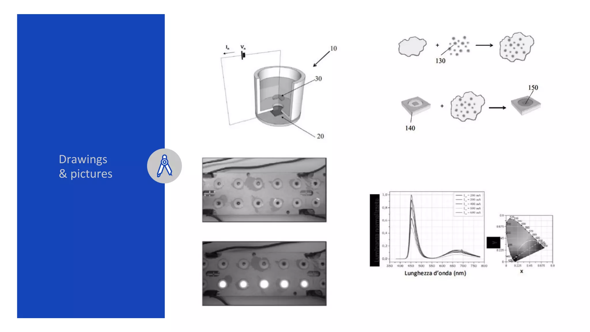Radiation emitting device and manufacturing process thereof | PPT