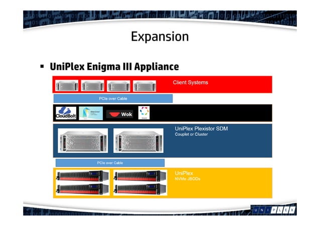 UniPlex 1000 Series PCIe NVMe JBOF | PPT