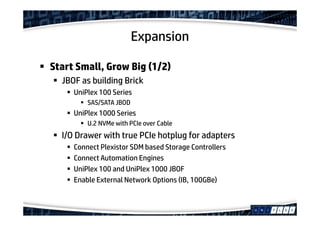 UniPlex 1000 Series PCIe NVMe JBOF | PPT