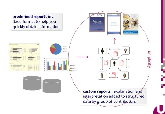 Collaborative Reporting | PPT