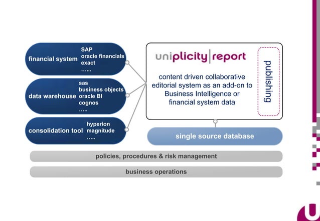 Collaborative Reporting | PPTX