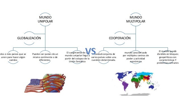 globalizacion y mundo unipolar vs cooperacion y mundo multipolar