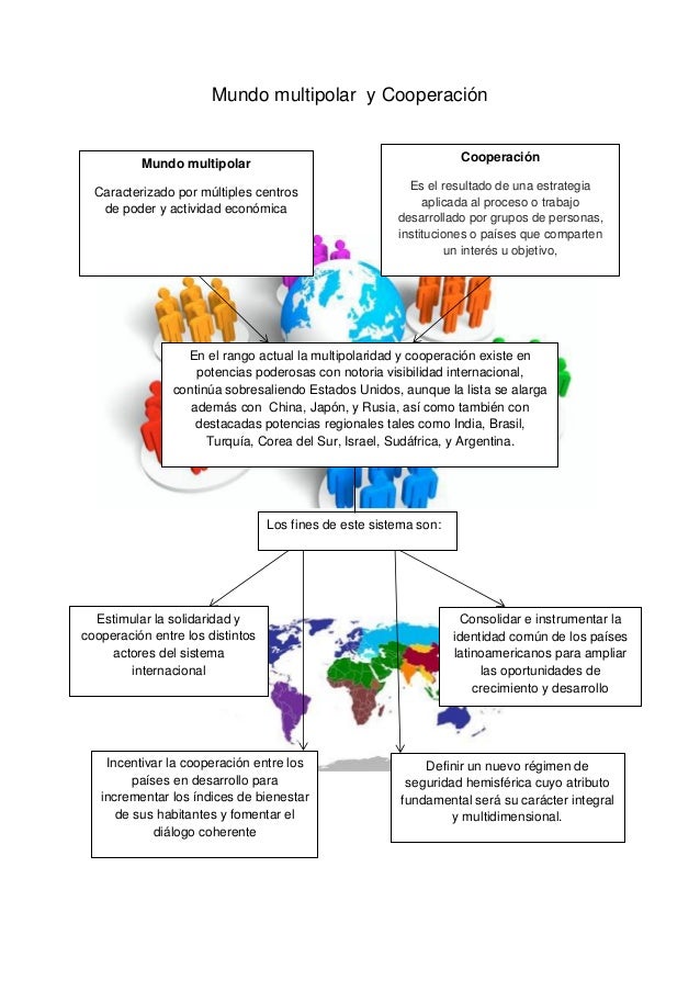 Mundo Unipolar y globalización vs Mundo Multipolar y cooperacion
