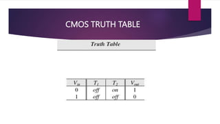 UNIPOLAR LOGIC FAMILY.pptx