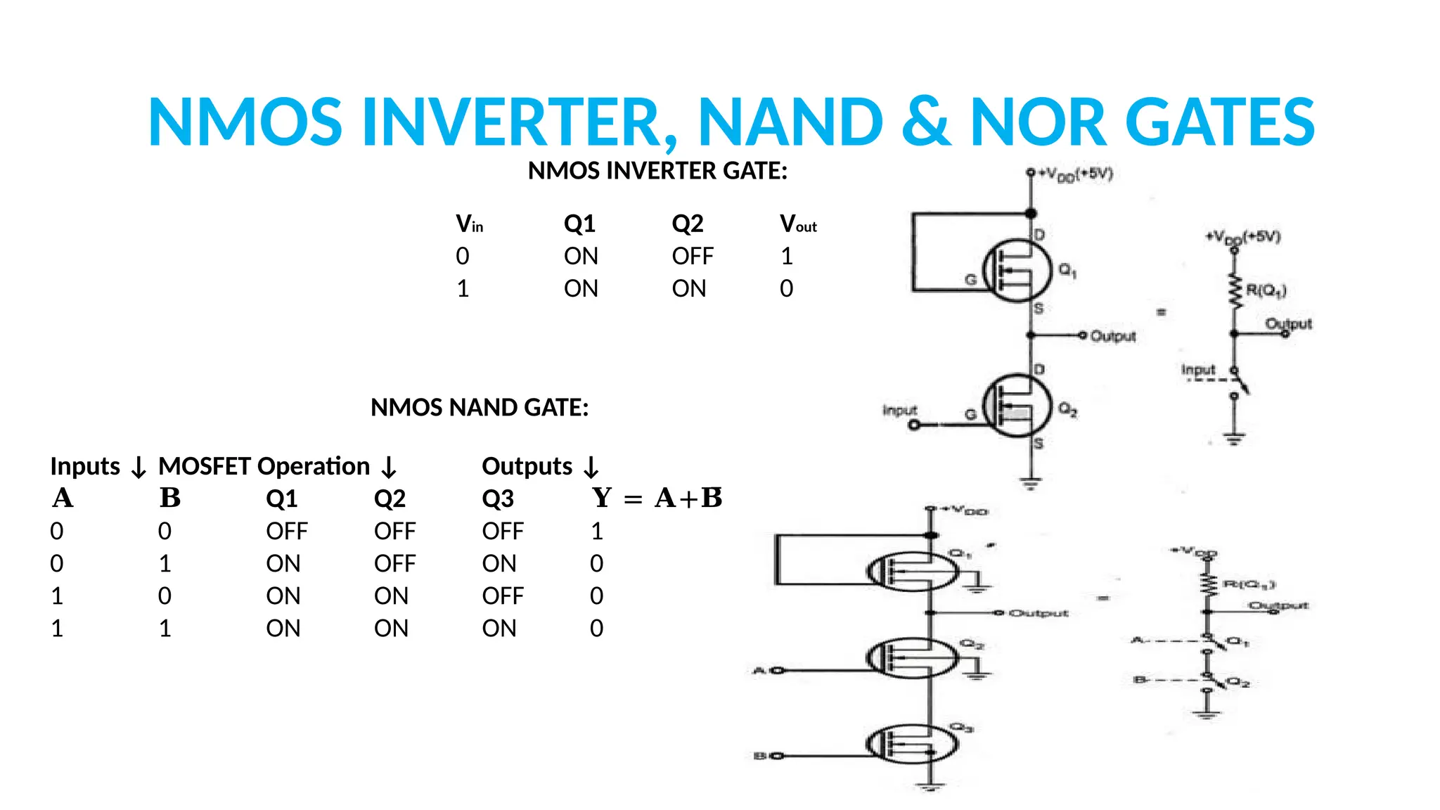 unipolar logic family Ppt for digital Electronics | PPTX