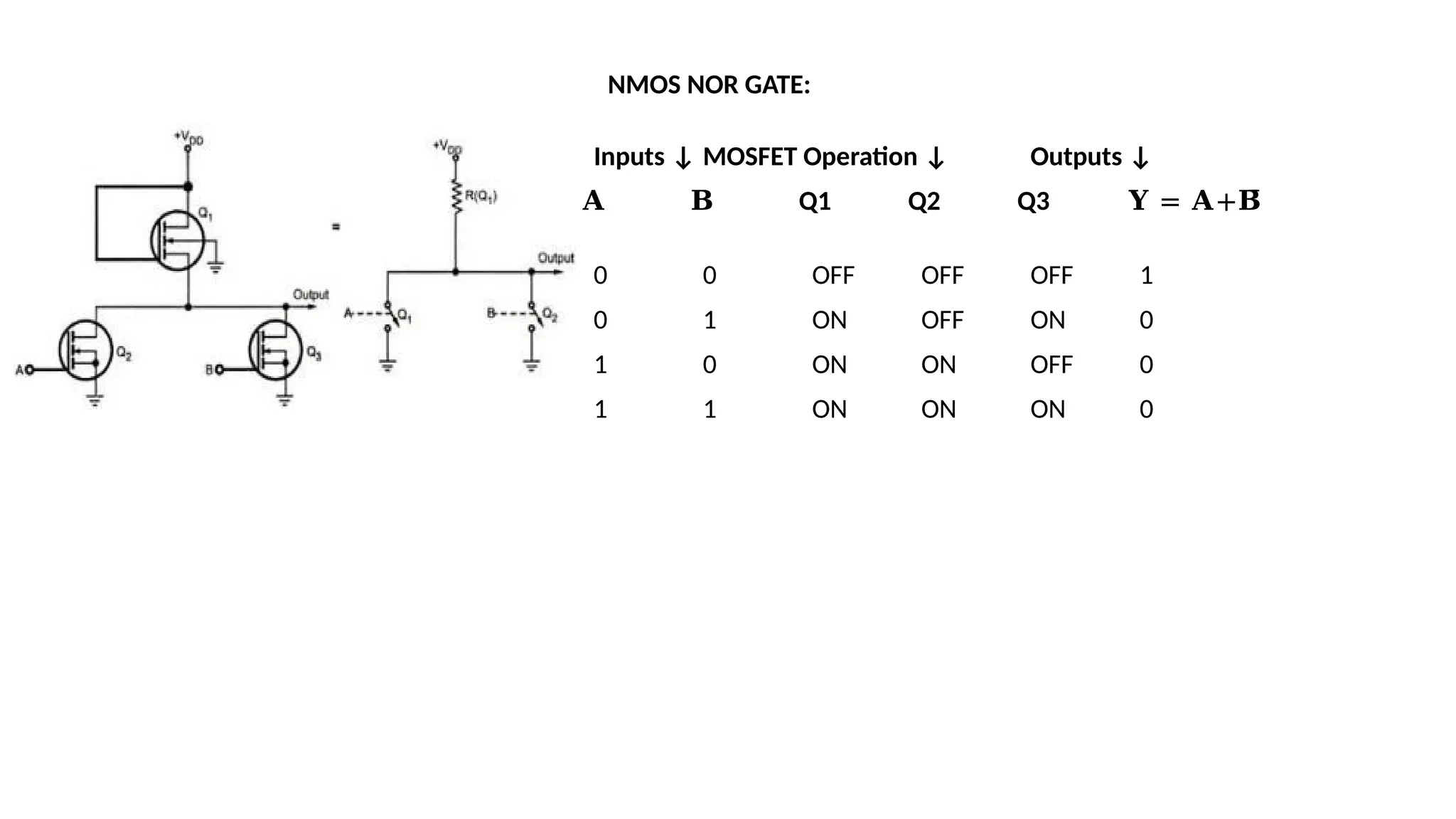 unipolar logic family Ppt for digital Electronics | PPTX