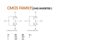 unipolar logic family Ppt for digital Electronics | PPTX