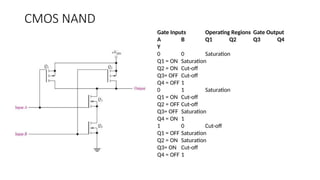 unipolar logic family Ppt for digital Electronics | PPTX