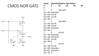unipolar logic family Ppt for digital Electronics | PPTX