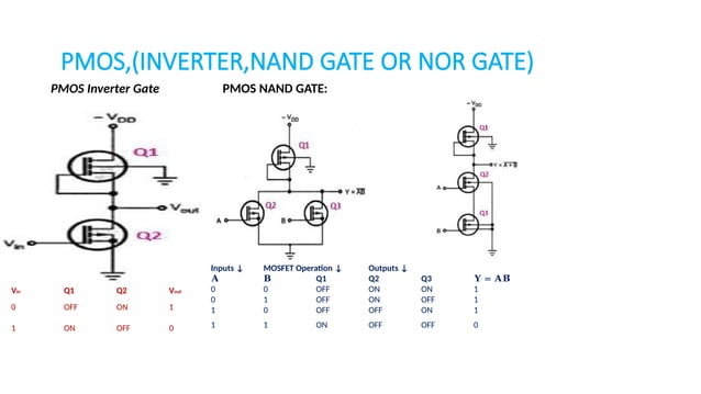 unipolar logic family Ppt for digital Electronics | PPT
