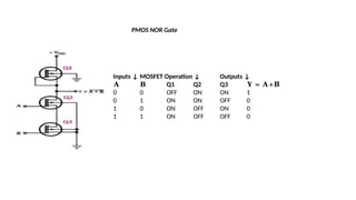 unipolar logic family Ppt for digital Electronics | PPTX