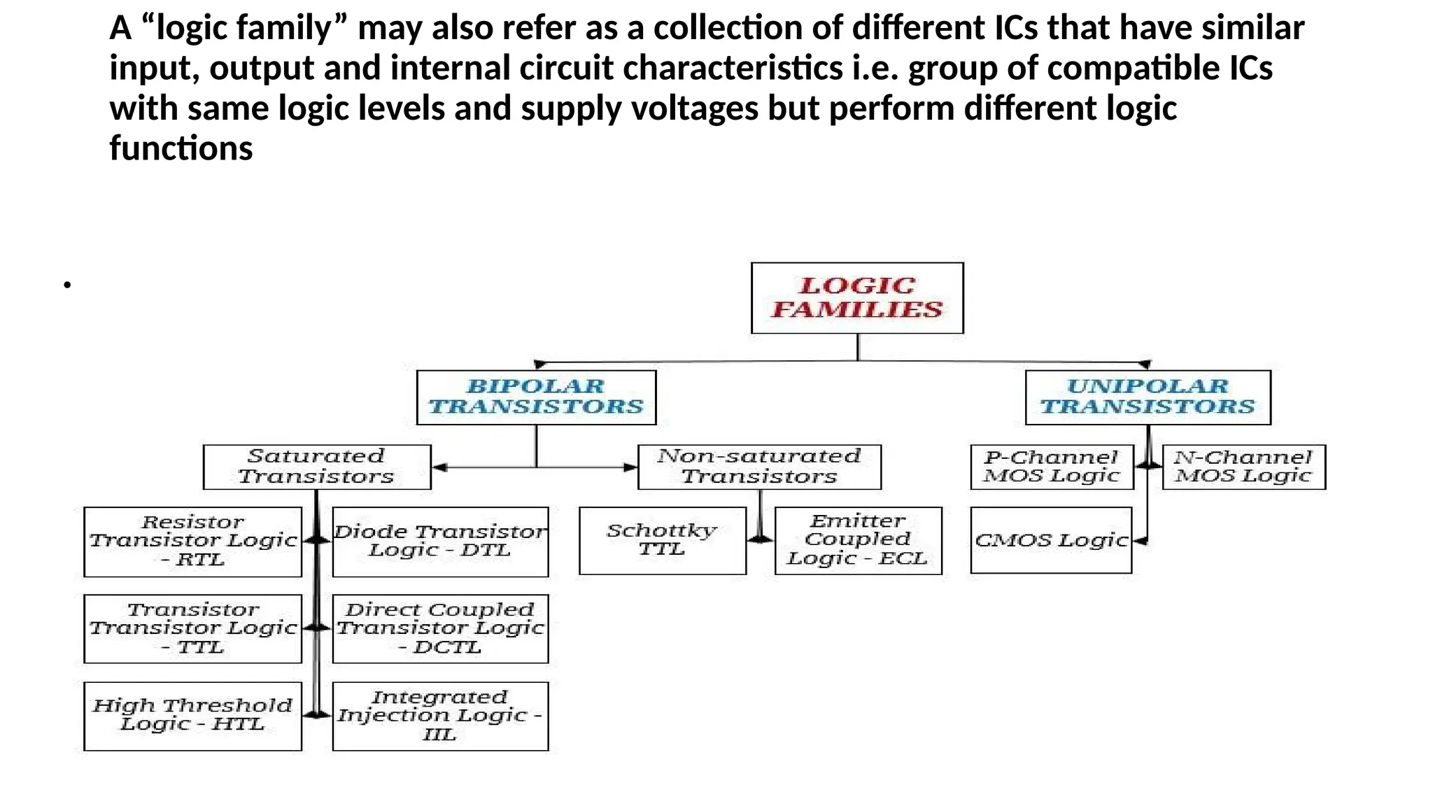 unipolar logic family Course of Digital Electronics | PPT