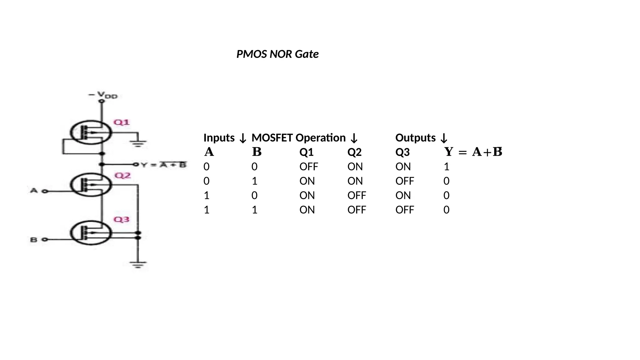 unipolar logic family Course of Digital Electronics | PPT