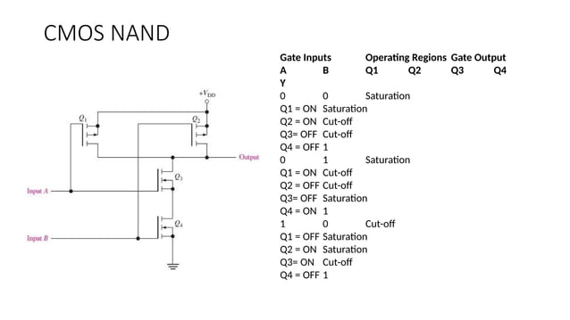 unipolar logic family Course of Digital Electronics | PPT