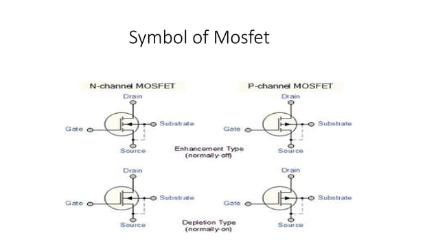 unipolar logic family Course of Digital Electronics | PPT
