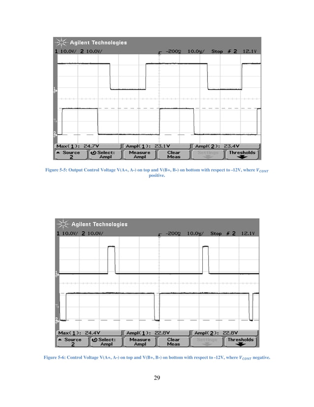 Unipolar pulse width modulation inverter | PDF