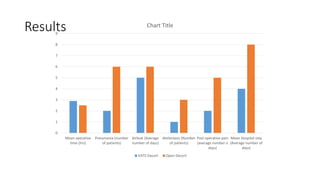open vs VATS decortication | PPTX | Physical Therapy | Wellness