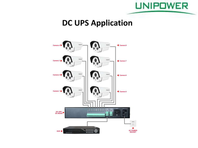 Unipower company presentation | PPT
