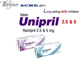 Unipril (Ramipril) ppt | PPT